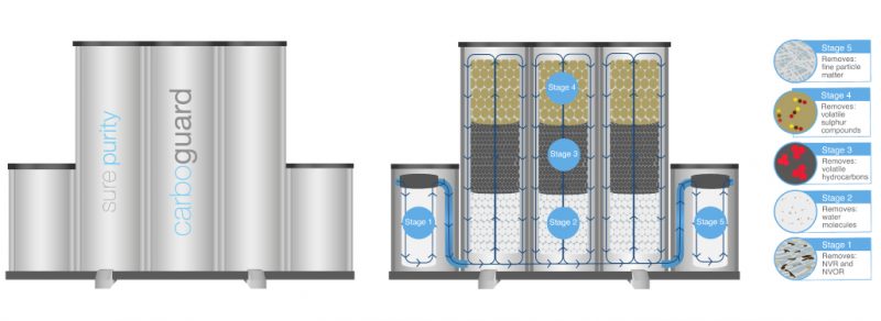 CO2 Polishing Filters - TOMCO Systems