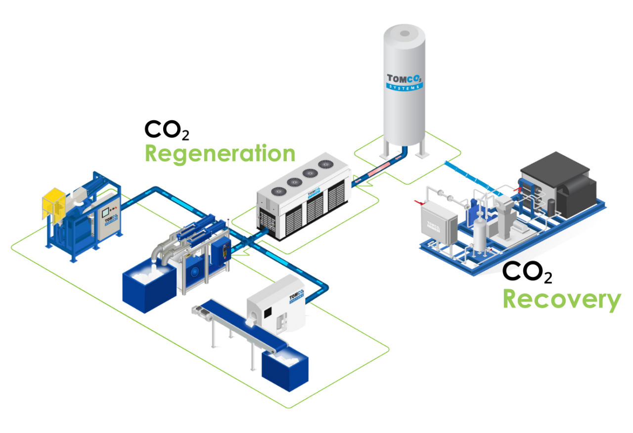 OPTIMAL DRY ICE SERIES